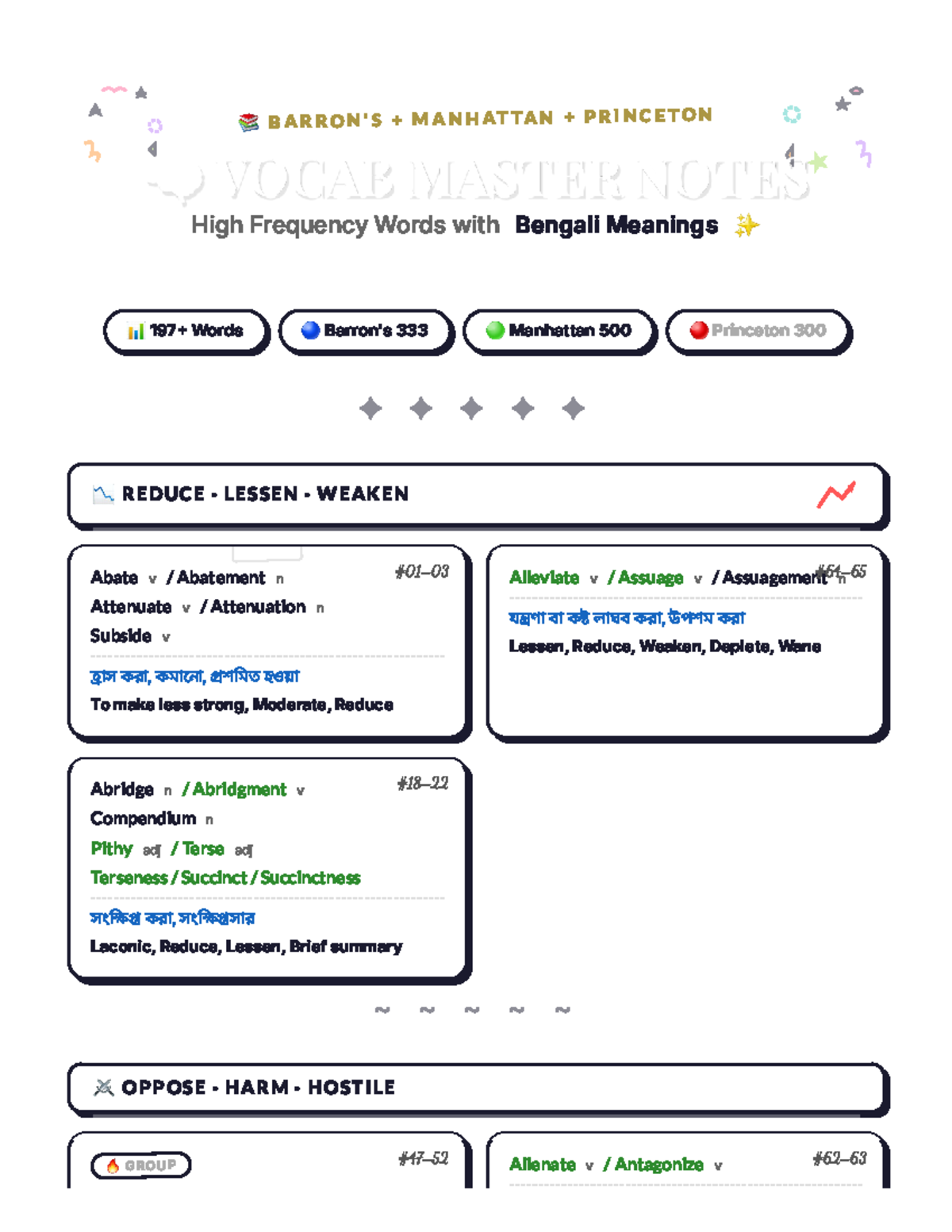 Vocab Power Notes: High Frequency Words with Bengali Meanings - Studocu
