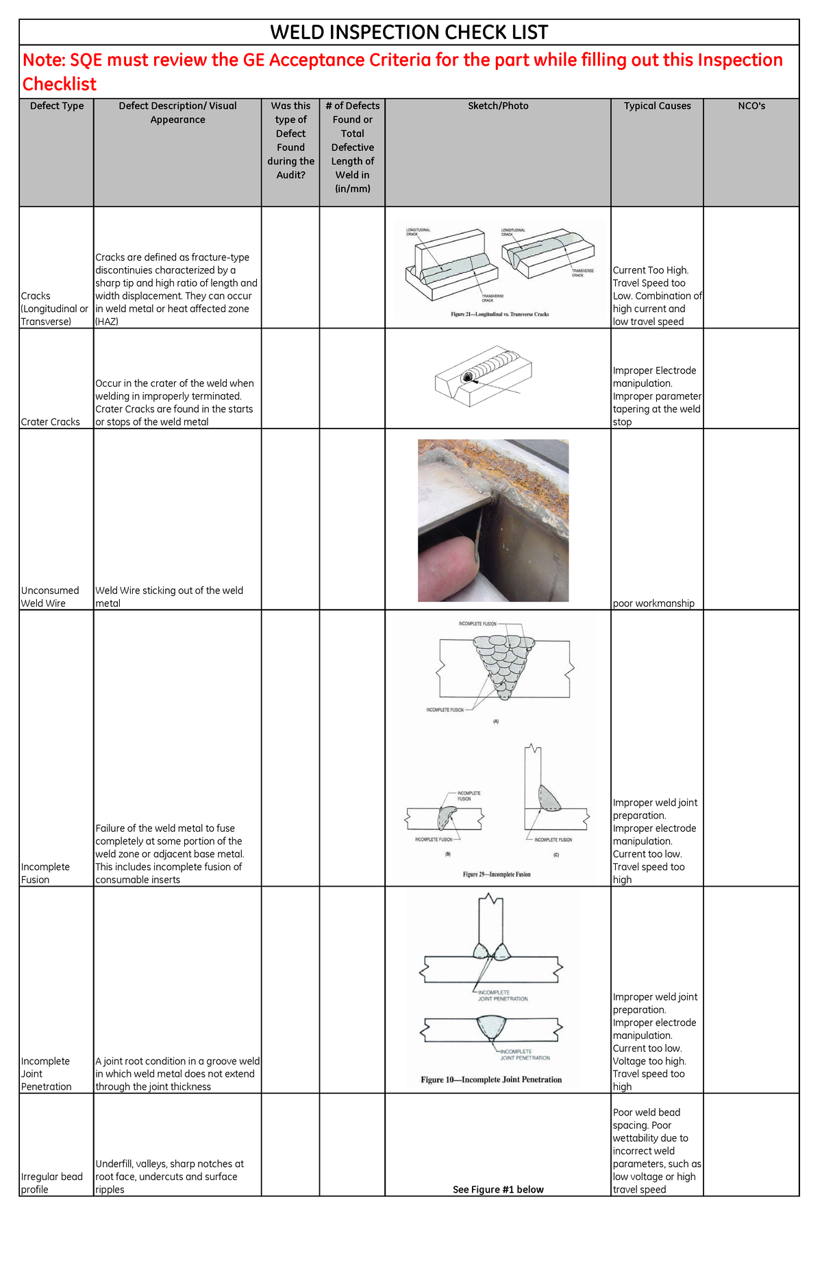 WELD 101: Welding Inspection Checklist for Defect Identification - Studocu