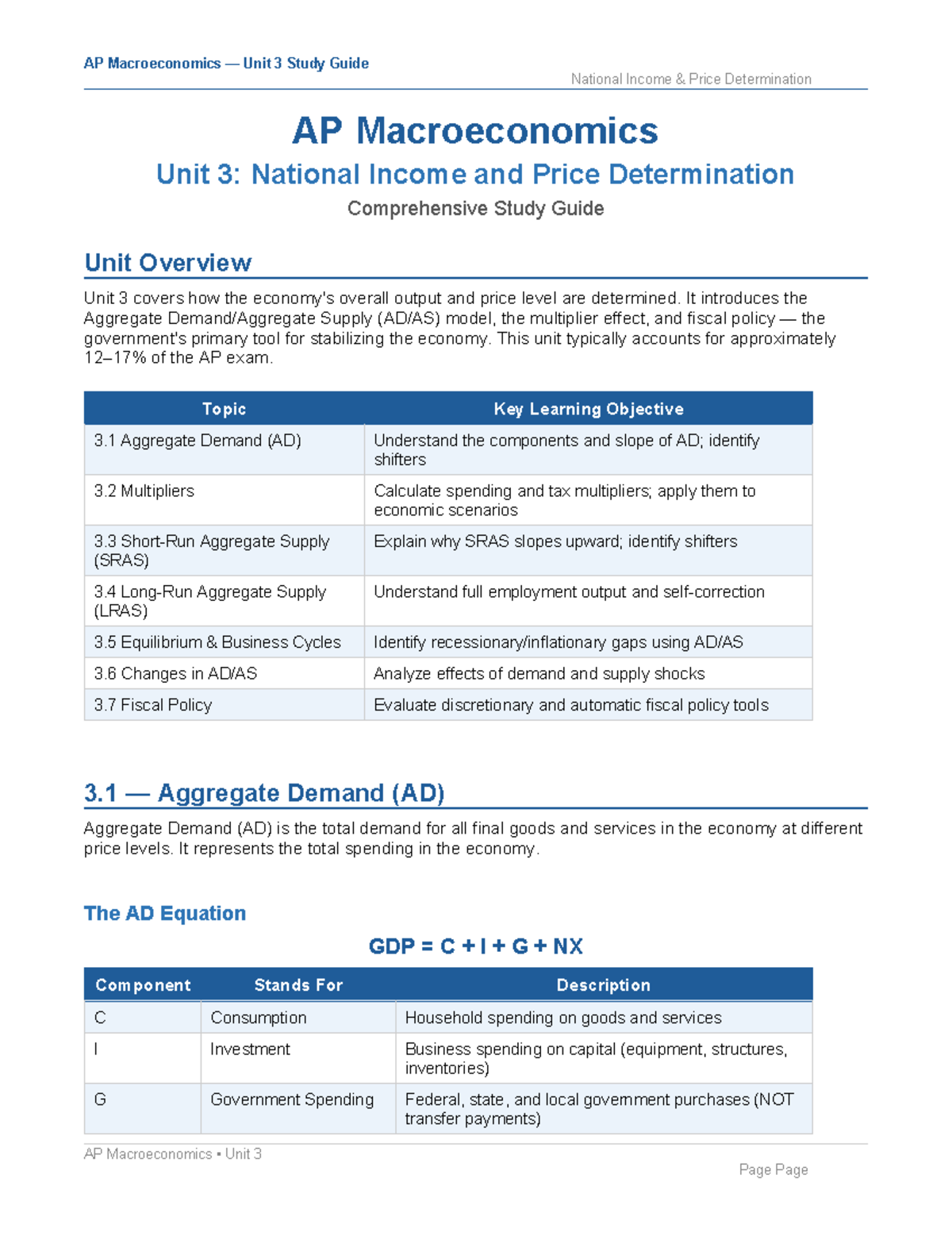 AP Macroeconomics Unit 3 Study Guide: National Income & Price ...