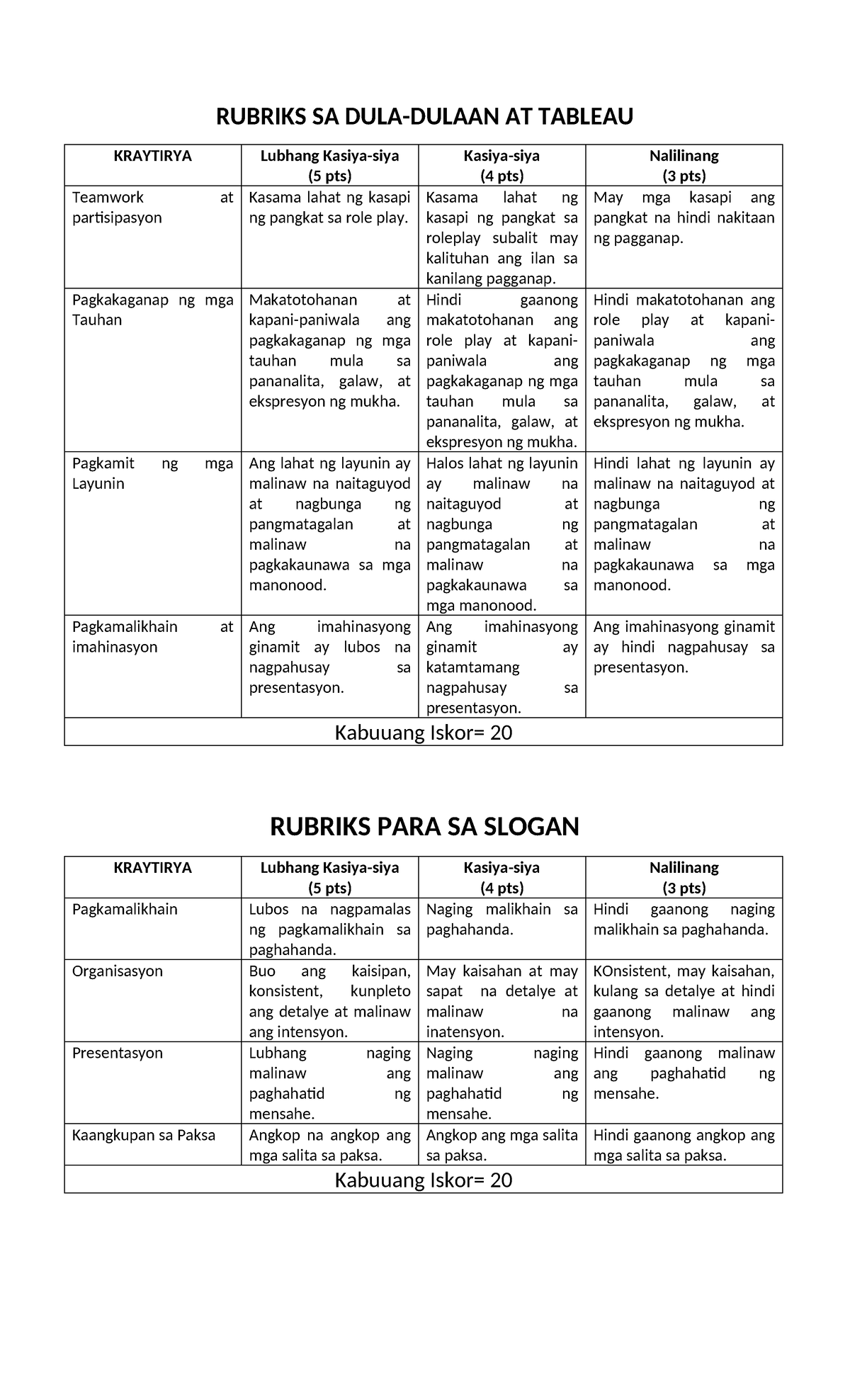 42006 5810 Rubriks para sa Dula at Role Play - Studocu
