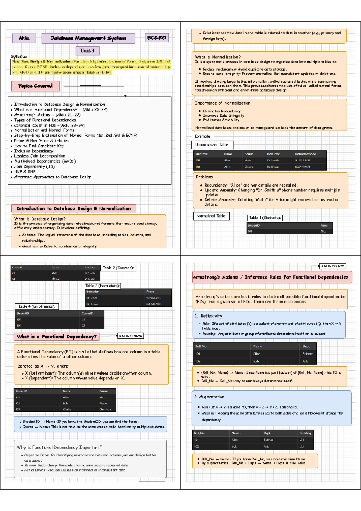 DBMS-Unit-3-Notes: Understanding Normalization and Functional ...