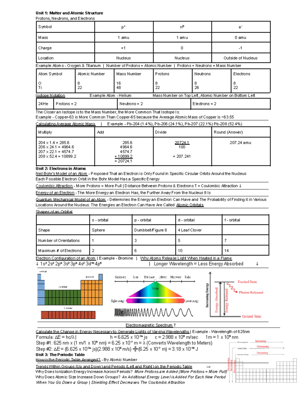 Chemistry Final Cheat Sheet - Unit 1 : Matter and Atomic Structure ...
