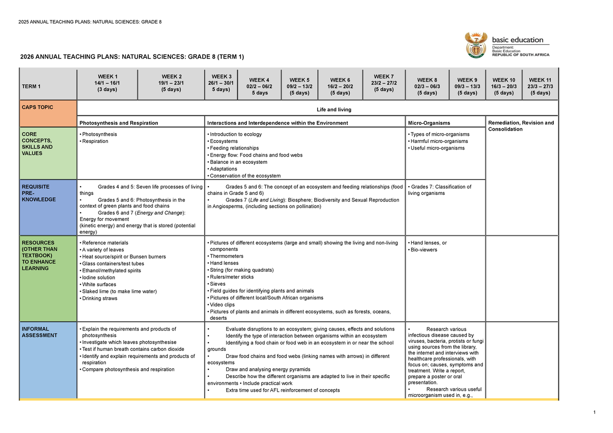 2025-2026 ANNUAL TEACHING PLANS: NATURAL SCIENCES GRADE 8 - Studocu