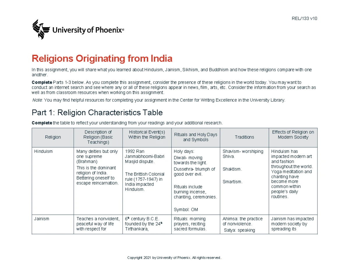 Exploring Alternative Religions - What are some primary reasons these ...