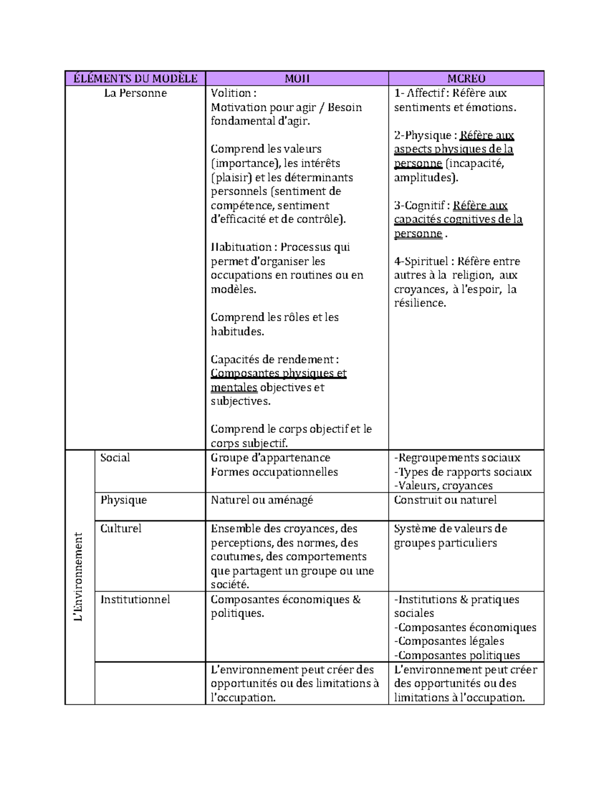 Comparaison MCREO + MOH - ELEMENTS DU pour agir les les et les et de ...