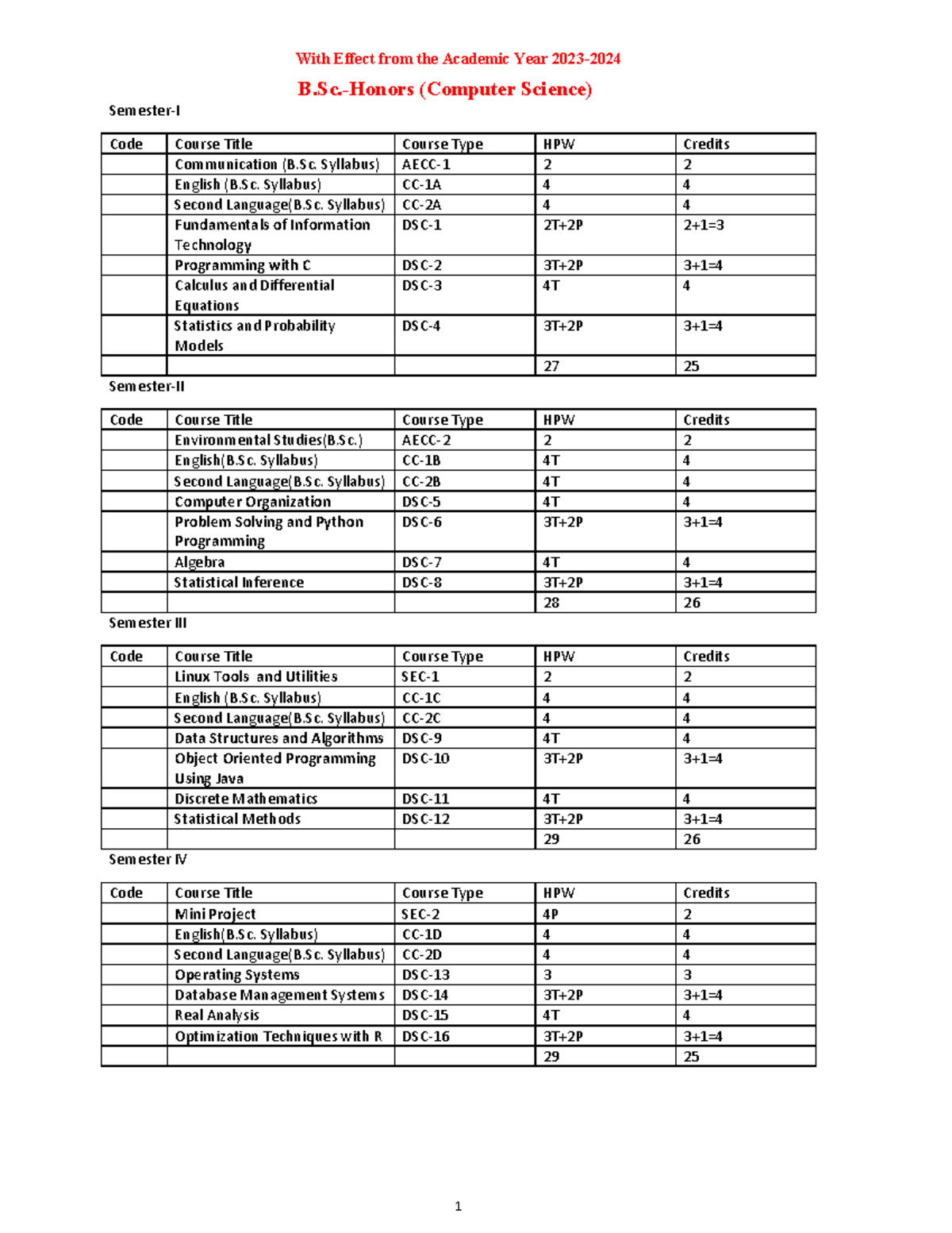 B.Sc Computer Science 2023-24 - B.-Honors (Computer Science) Semester-I Code Course Title Course ...