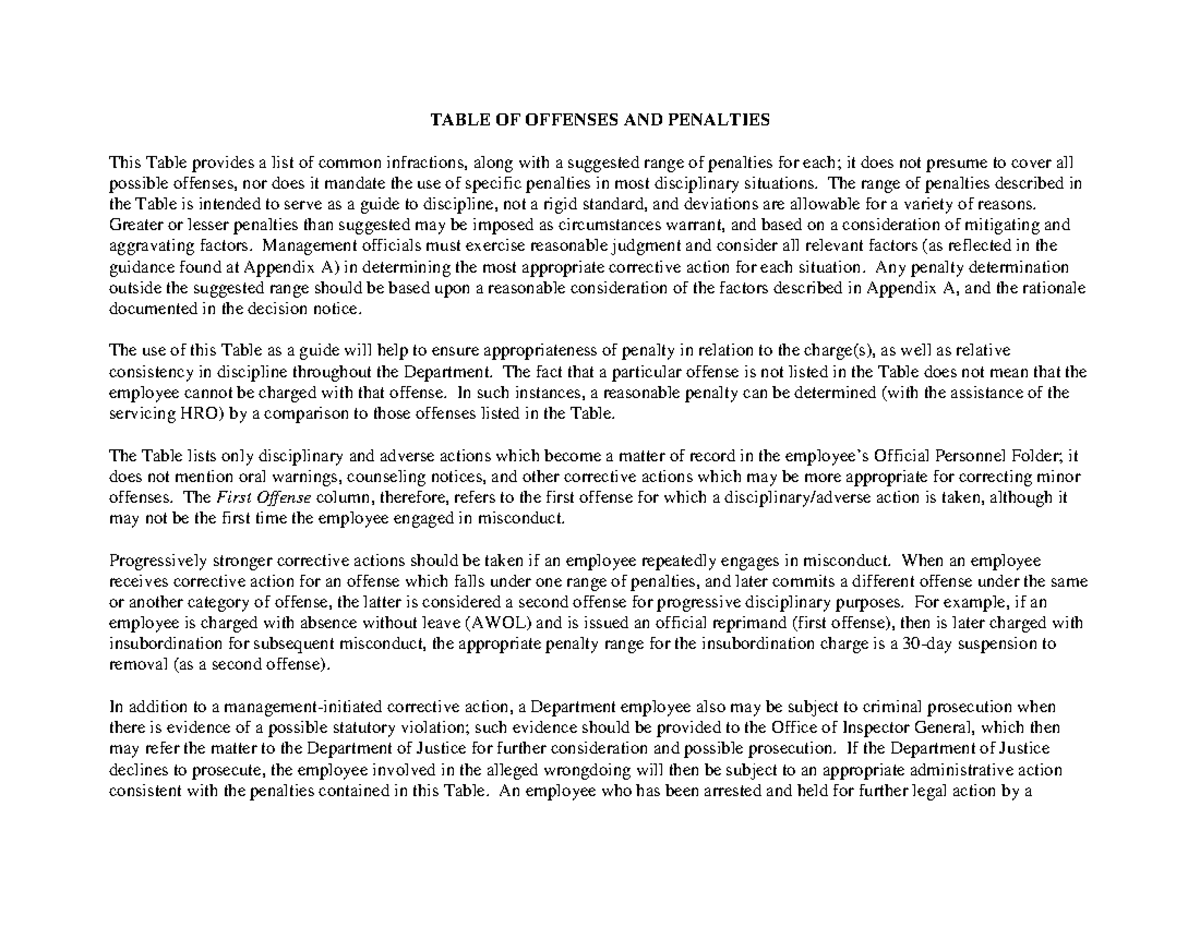 Table of Offenses and Penalties: Guidance Document - Studocu