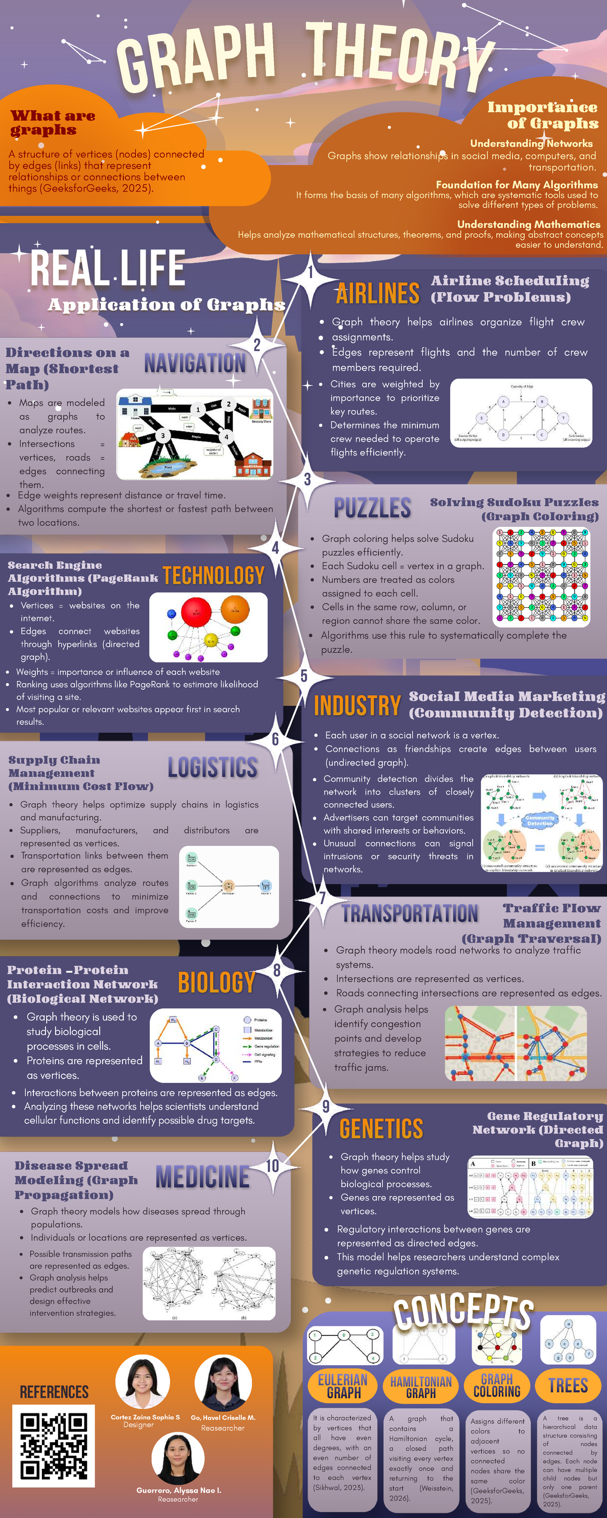 Graphs and Their Importance in Networks: A Study (MATH A-112) - Studocu