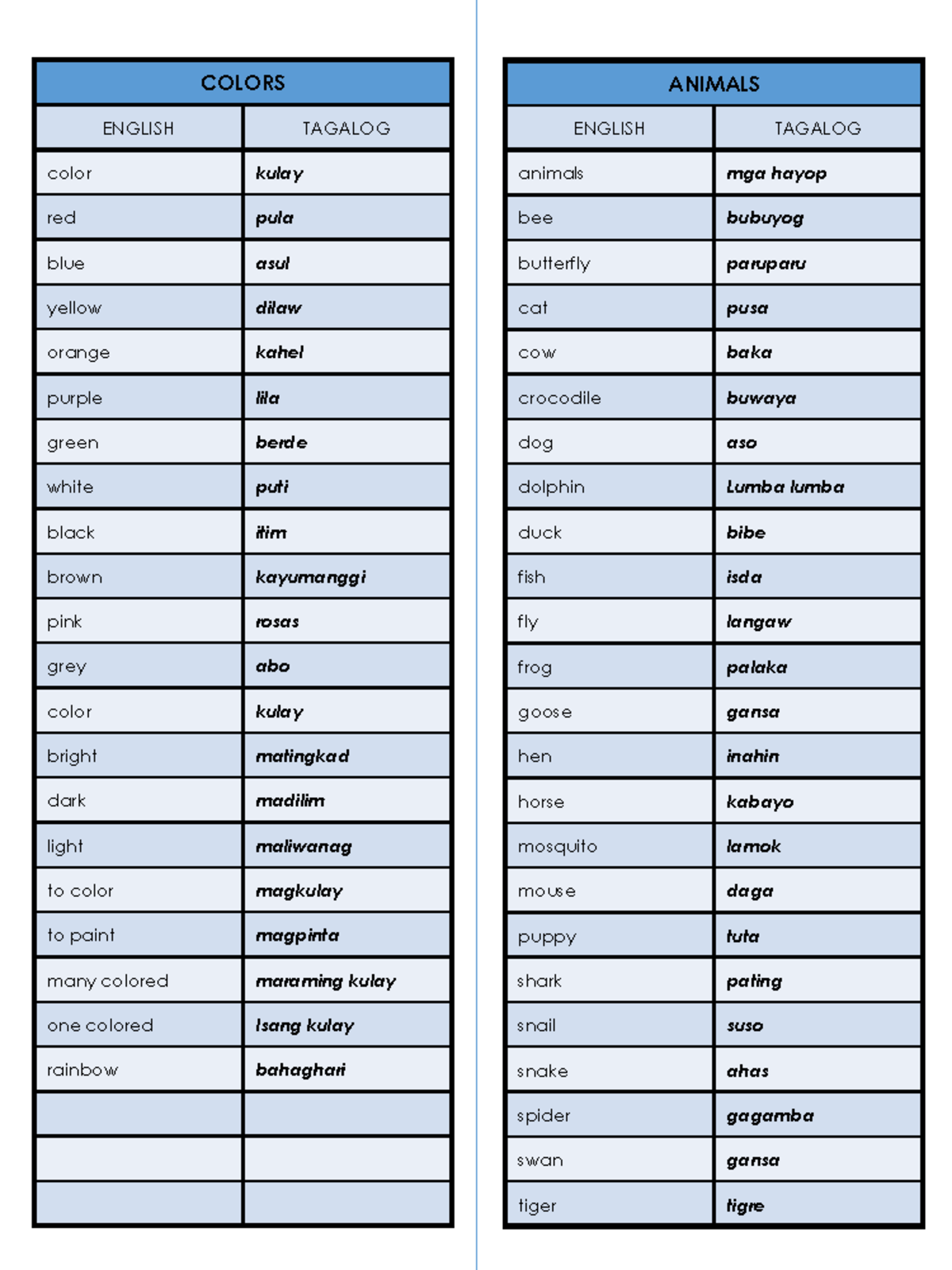 537092972 English-Tagalog Vocabulary: Colors & Animals Guide - Studocu