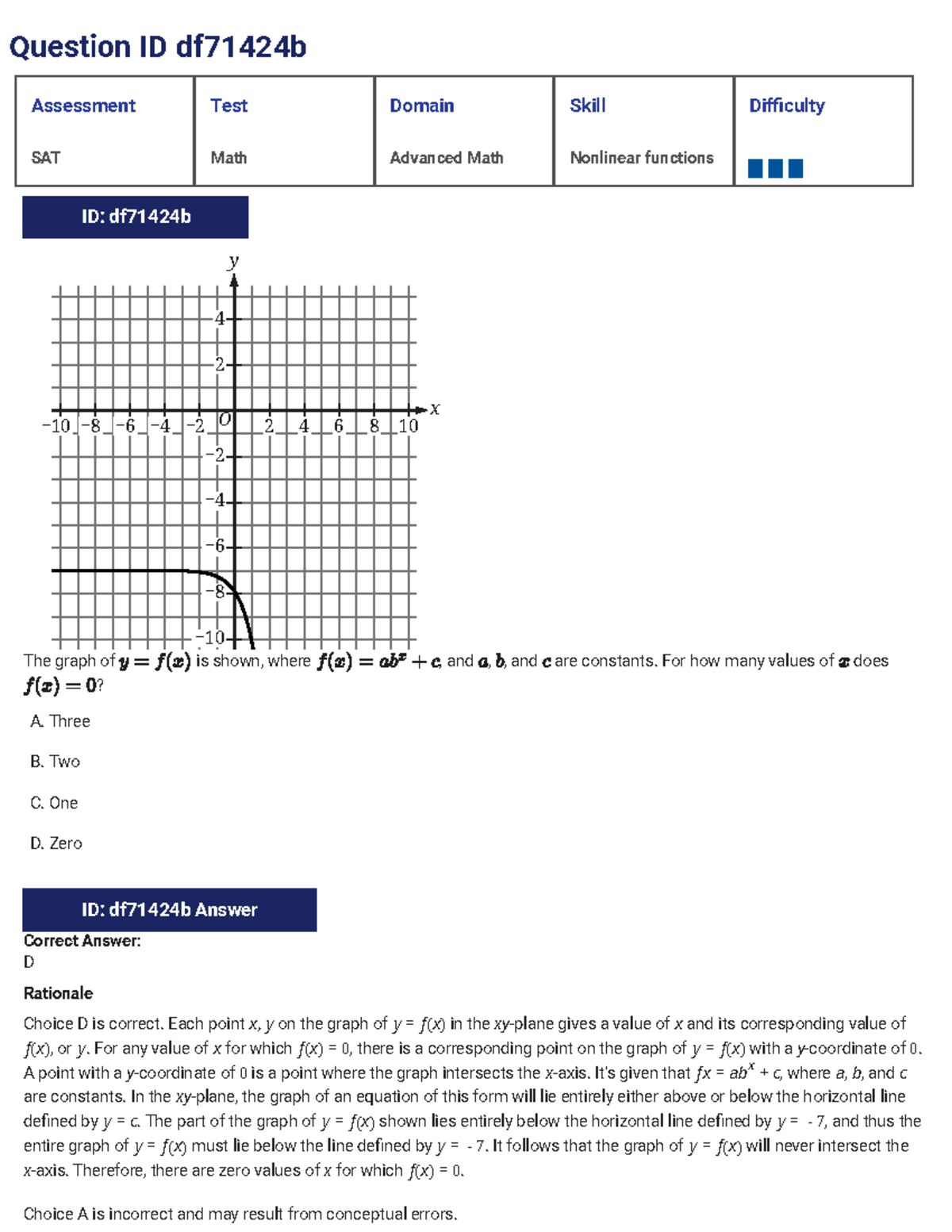 SAT Math Assessment Test: Advanced Math Nonlinear Functions & Geometry ...