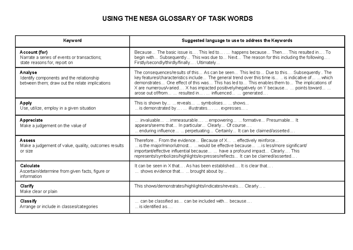 NESA Task Words Glossary: Key Terms for Effective Writing - Studocu