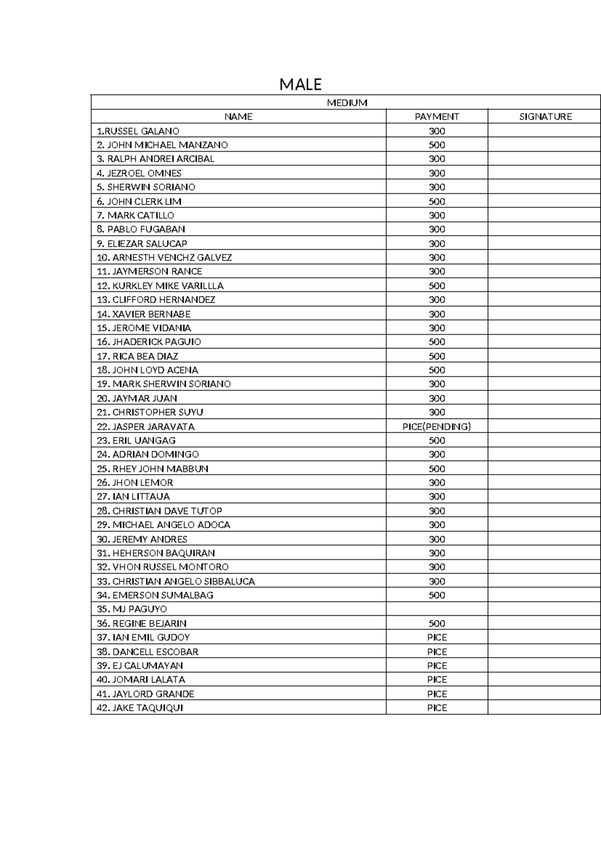 MALE NAMES & PAYMENTS LIST - FINAL DOCUMENT - Studocu