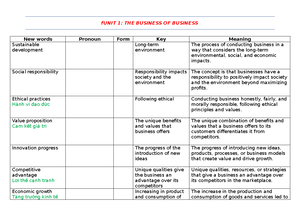 Writing Structure - UNIT 1: JOB OFFER Dear [candidate’s name], We are ...