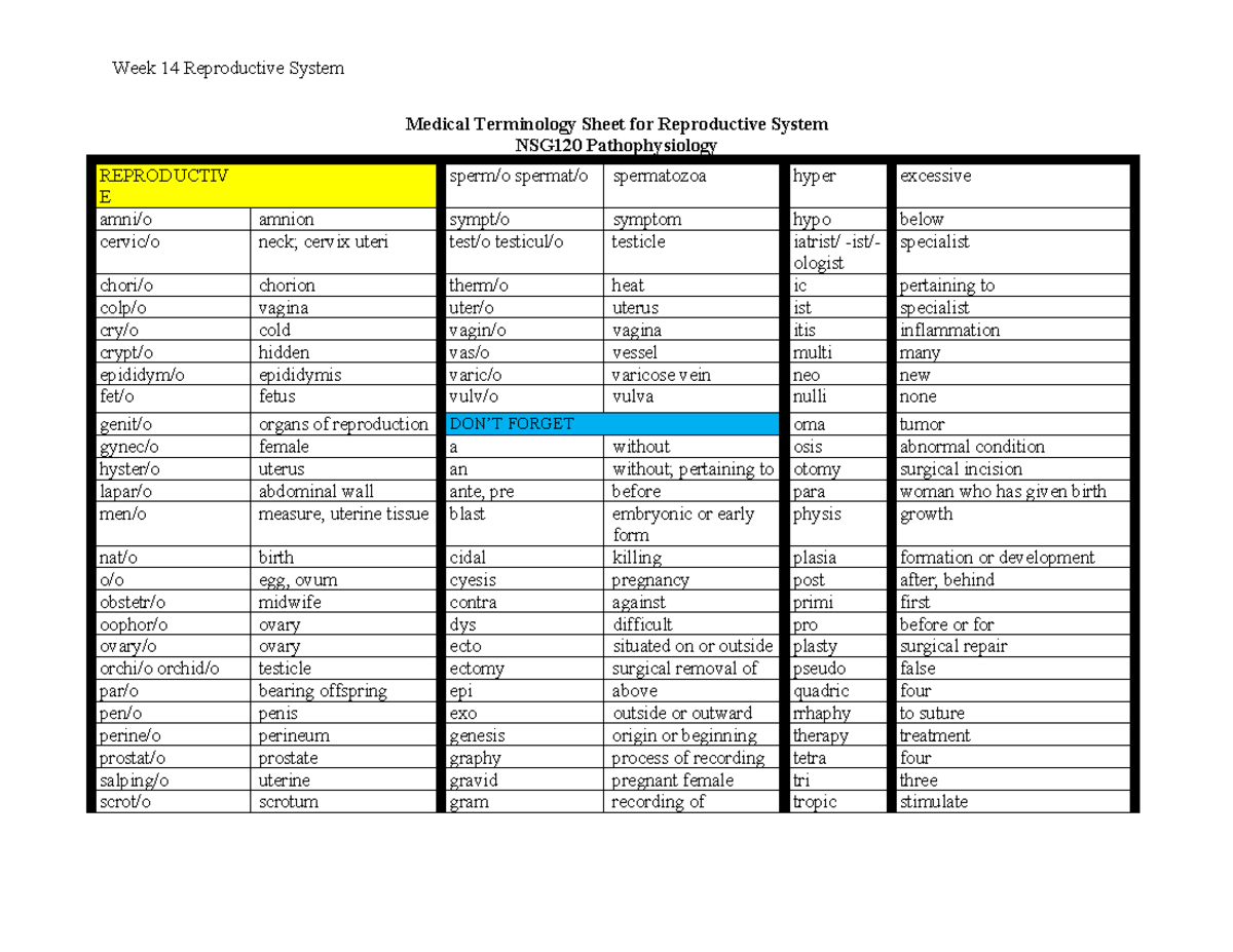 Week 14 Medical Terminology Sheet for Reproductive System NSG120 - Studocu