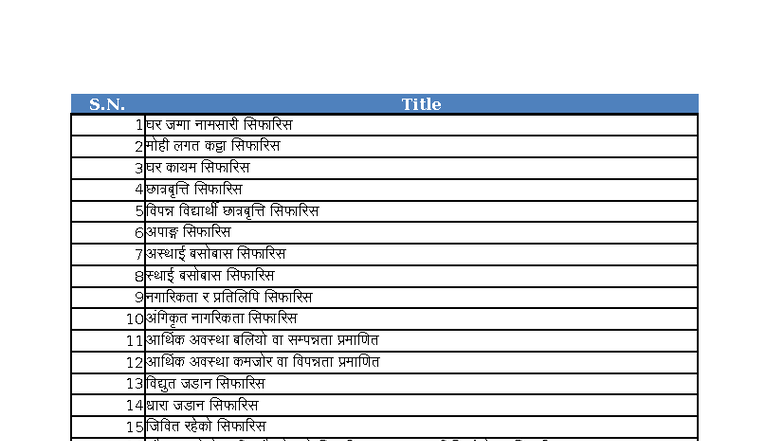 Sifaris List with s no - practice materials - S. Title 1 घर जग्गा ...
