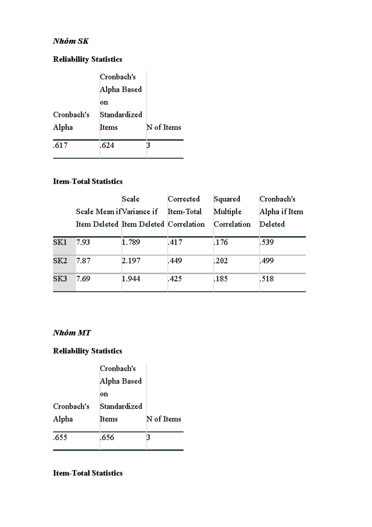 Cronbach's Alpha Reliability Statistics - SPSS Analysis - Studocu