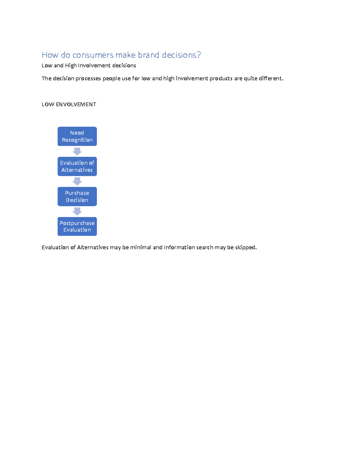 Consumer Decision-Making Processes: Low vs High Involvement Products ...