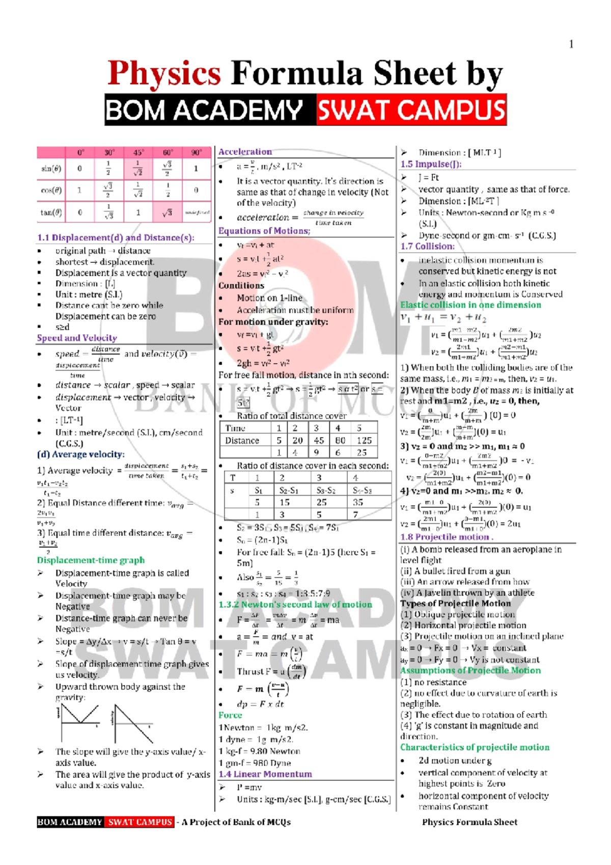 Physics Formula Sheet (BOM) - Comprehensive Overview for Exams - Studocu