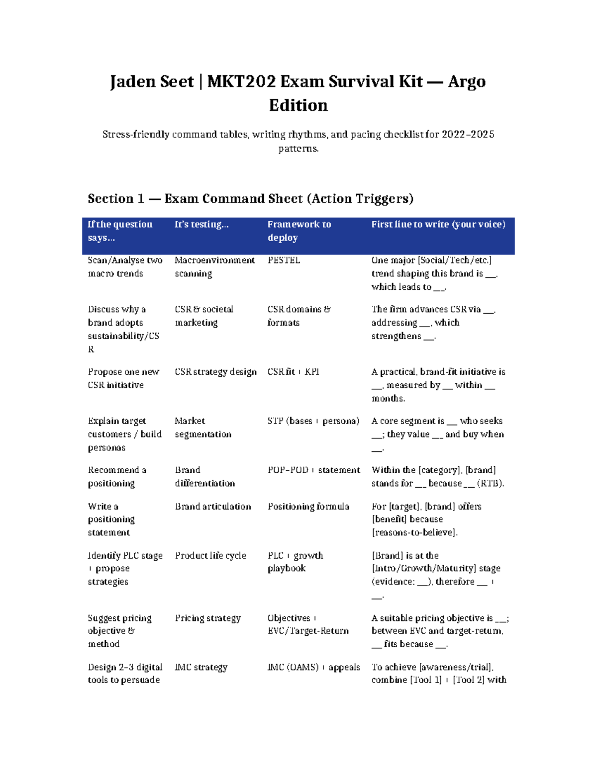 MKT202 Final Exam Survival Kit: Strategies & Frameworks Guide - Studocu