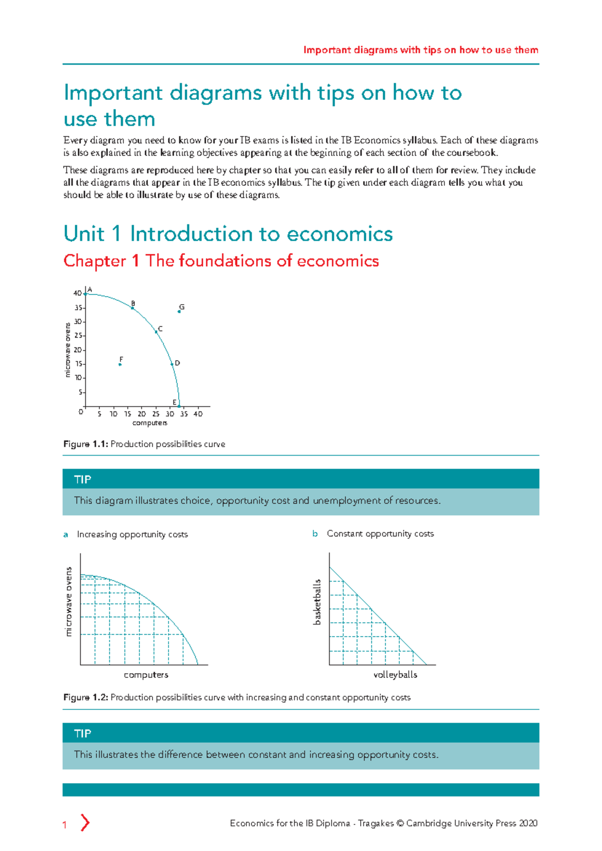 IB Economics Important Diagrams with Usage Tips for Exam Prep - Studocu