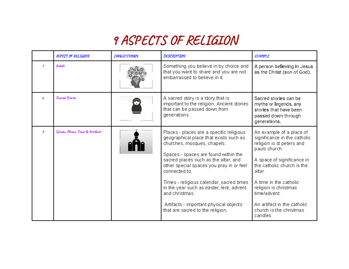 Copy of 9 Aspects of Religion - Summary Sheet for Course REL101 - Studocu