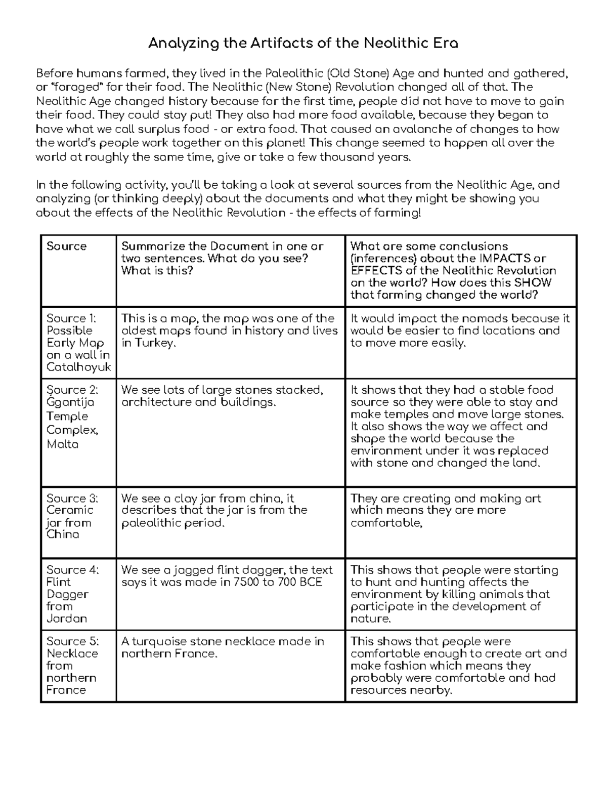 Analyzing Neolithic Artifacts: Impacts of the Revolution (HIST 101 ...
