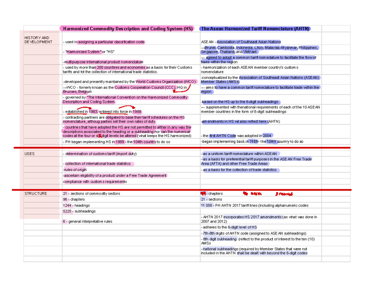 HS-and-AHTN - harmonized system vs ahtn - Harmonized Commodity ...