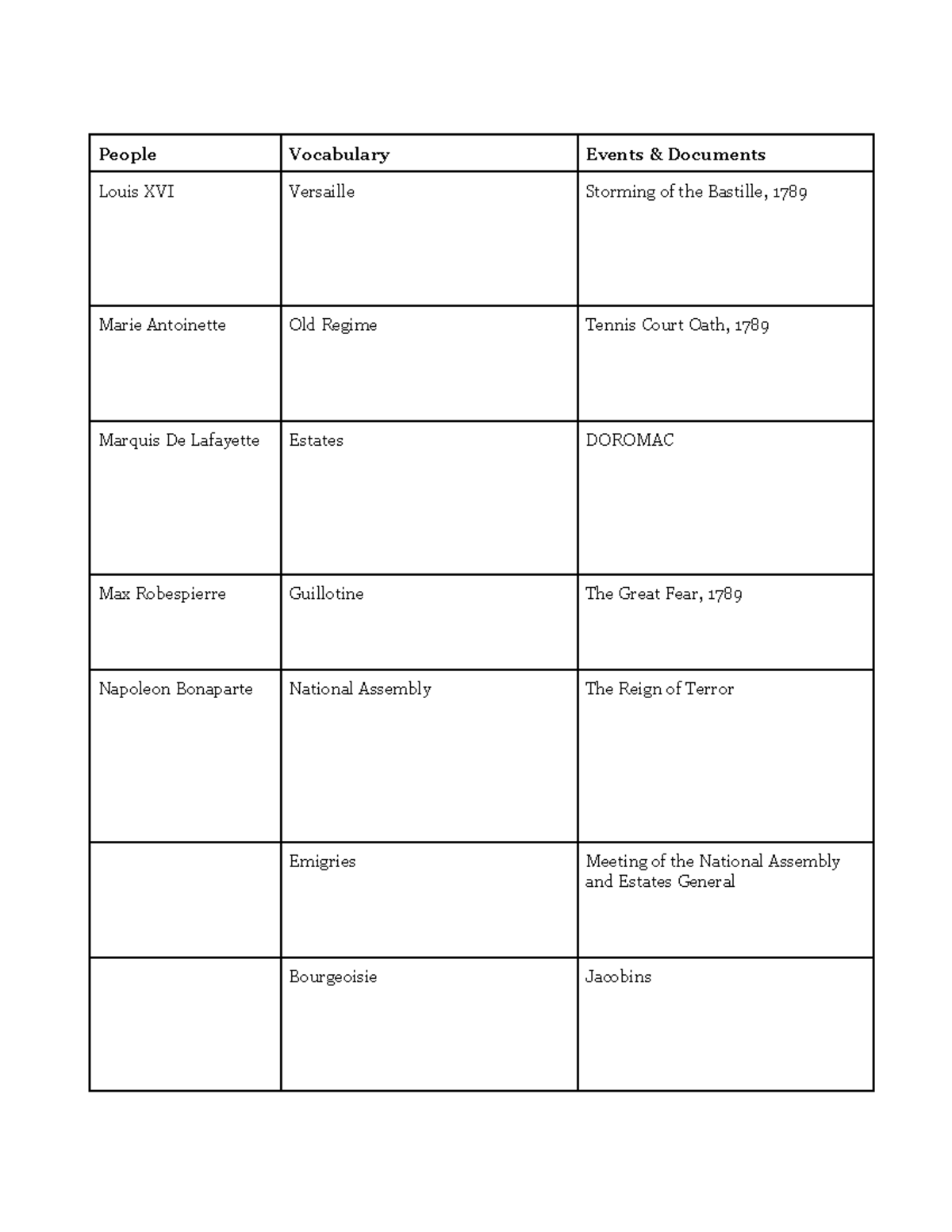 French Revolution Study Guide: Key Terms & Events (HIST 101) - Studocu