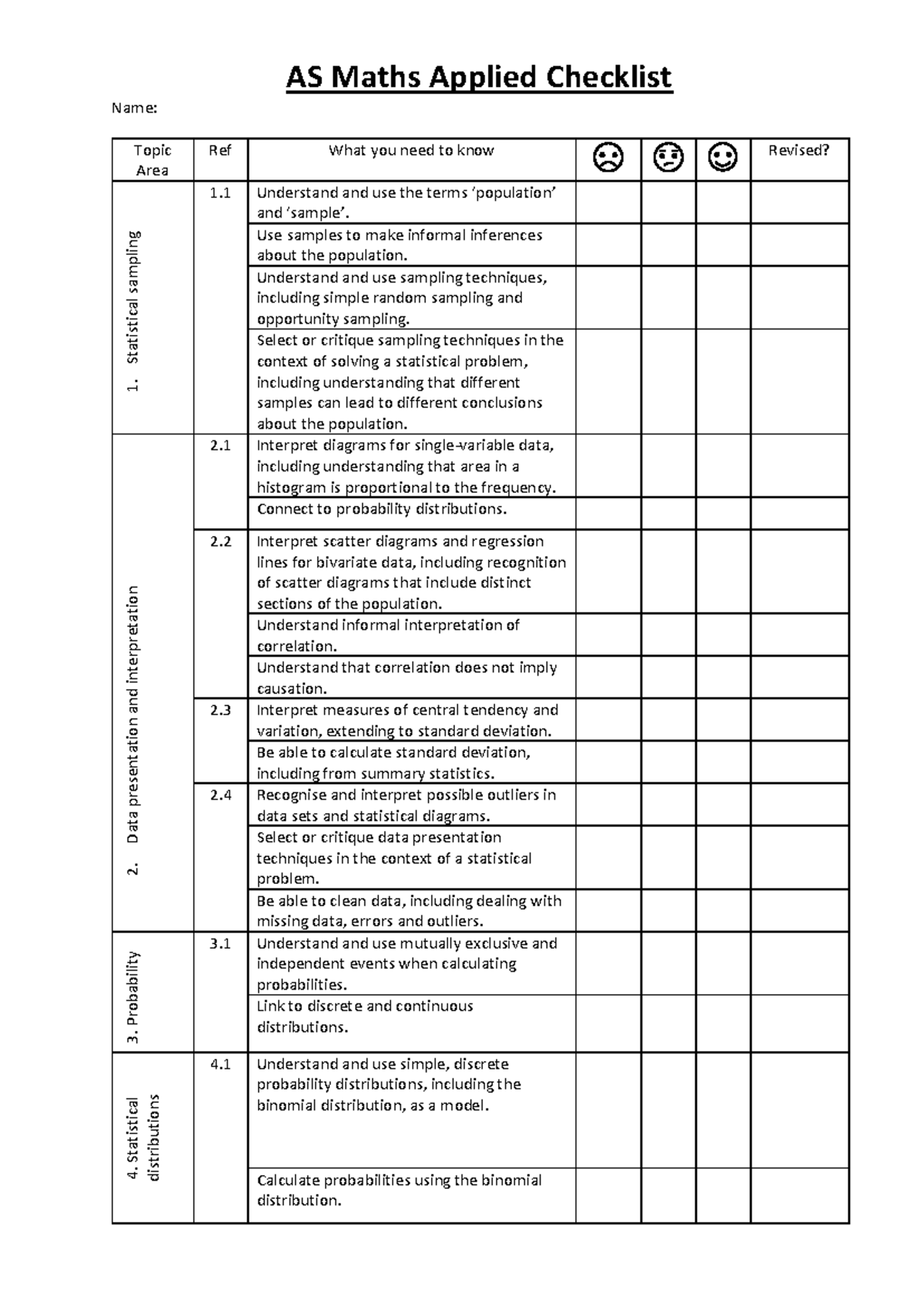 Year 12 AS Maths Applied Topic Checklist: Statistical Methods and ...