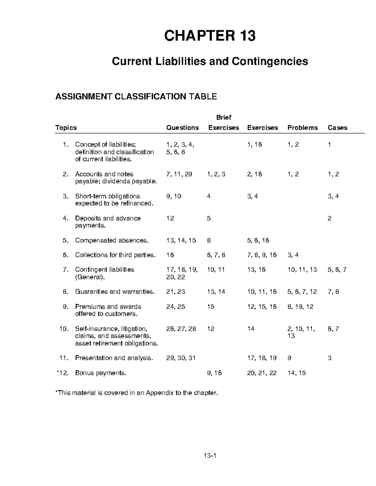 CHAPTER 13 Current Liabilities and Contingencies - Solution Manual ...