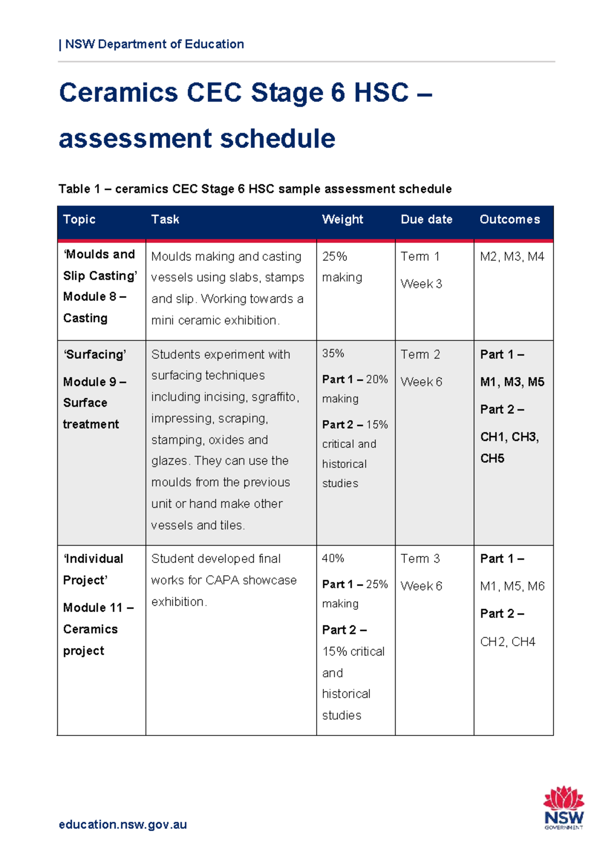 Ceramics CEC Stage 6 HSC Assessment Schedule Overview - Studocu