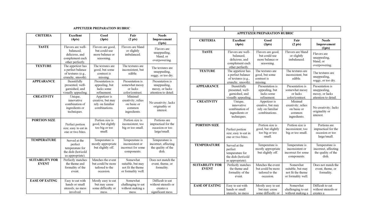 Culinary Arts: Appetizer Preparation Evaluation Rubric - Studocu