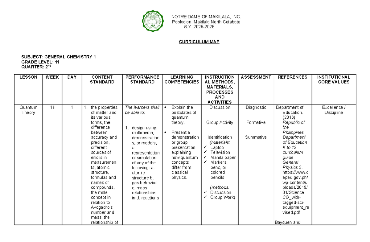 General Chemistry 1 (G11) 2nd Quarter Curriculum Map - Studocu