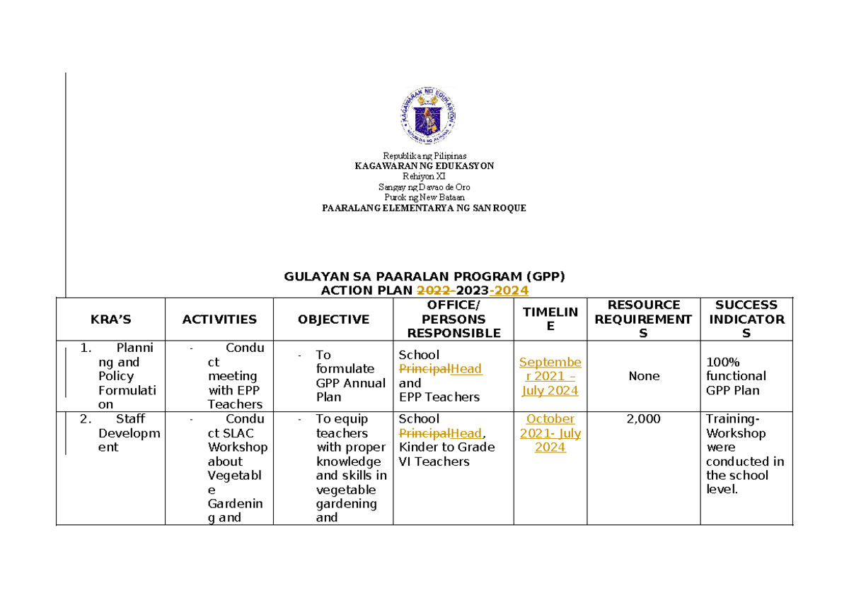Action PLAN Gulayan sa Paaralan - Republika ng Pilipinas KAGAWARAN NG ...
