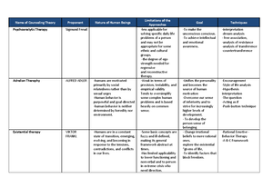 Overview of Contemporary Counseling Models - INTRODUCTION TO TECHNIQUES ...
