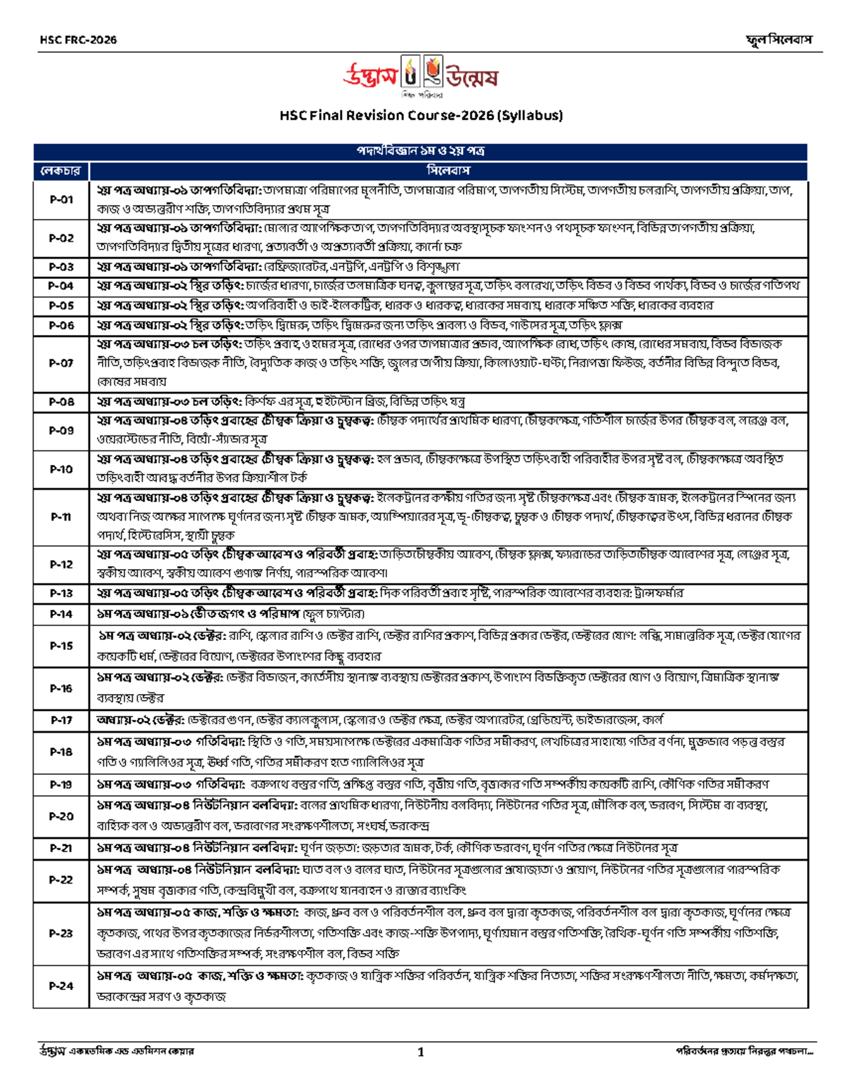 HSC FRC-2026: Comprehensive Final Revision Syllabus - Studocu