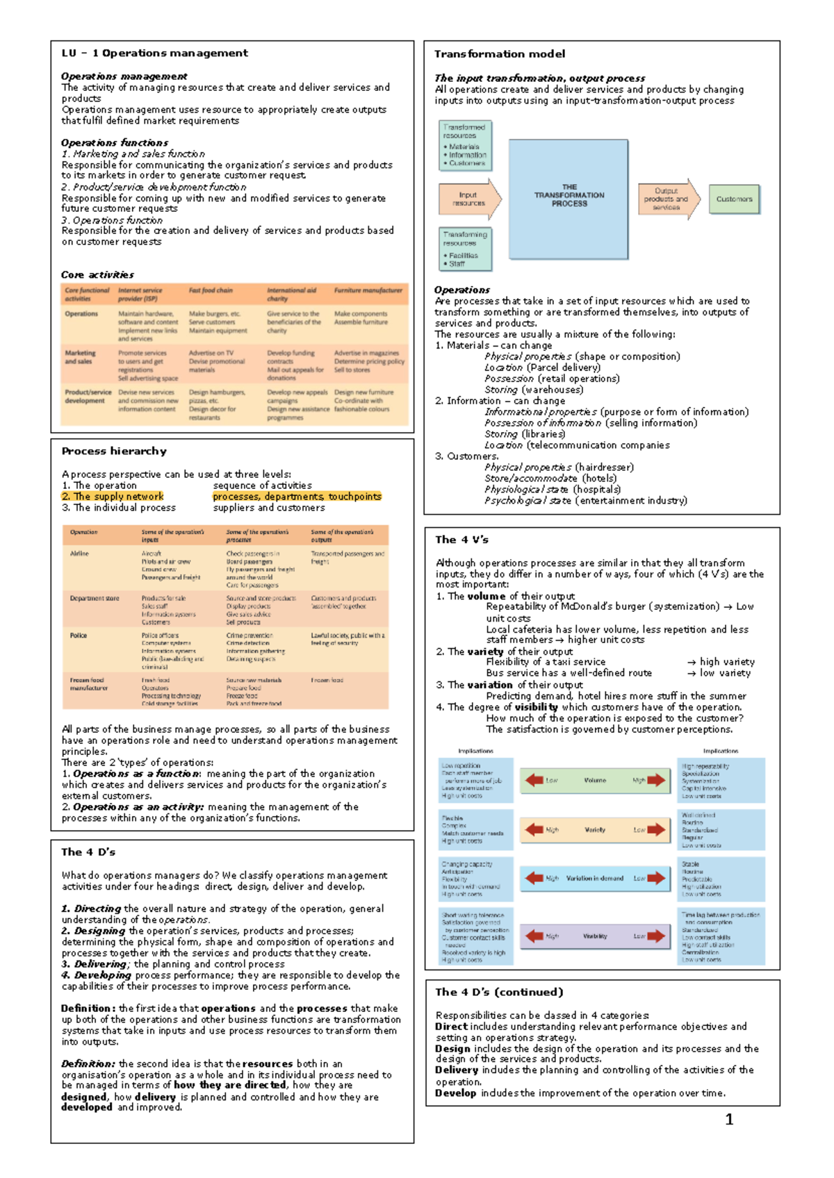 DMO Operations Management Cheat Sheet Overview - LU1, LU2 - Studeersnel