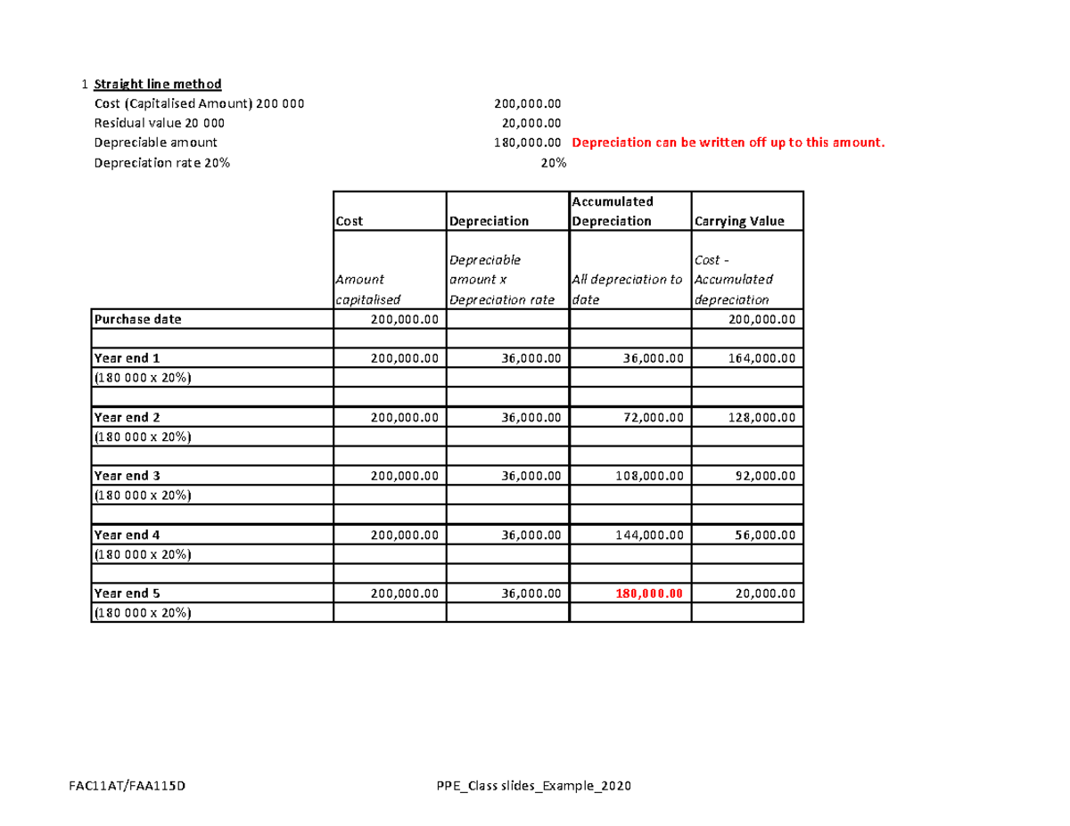 FAC11AT/FAA115D PPE Depreciation Example Notes - Studocu