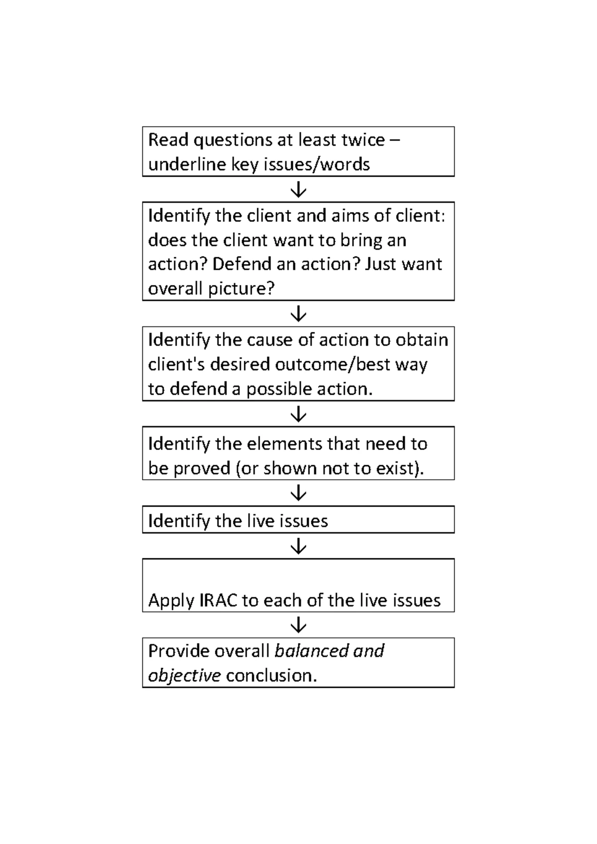 IRAC Method: Answering Legal Problem-Based Questions for Exams - Studocu