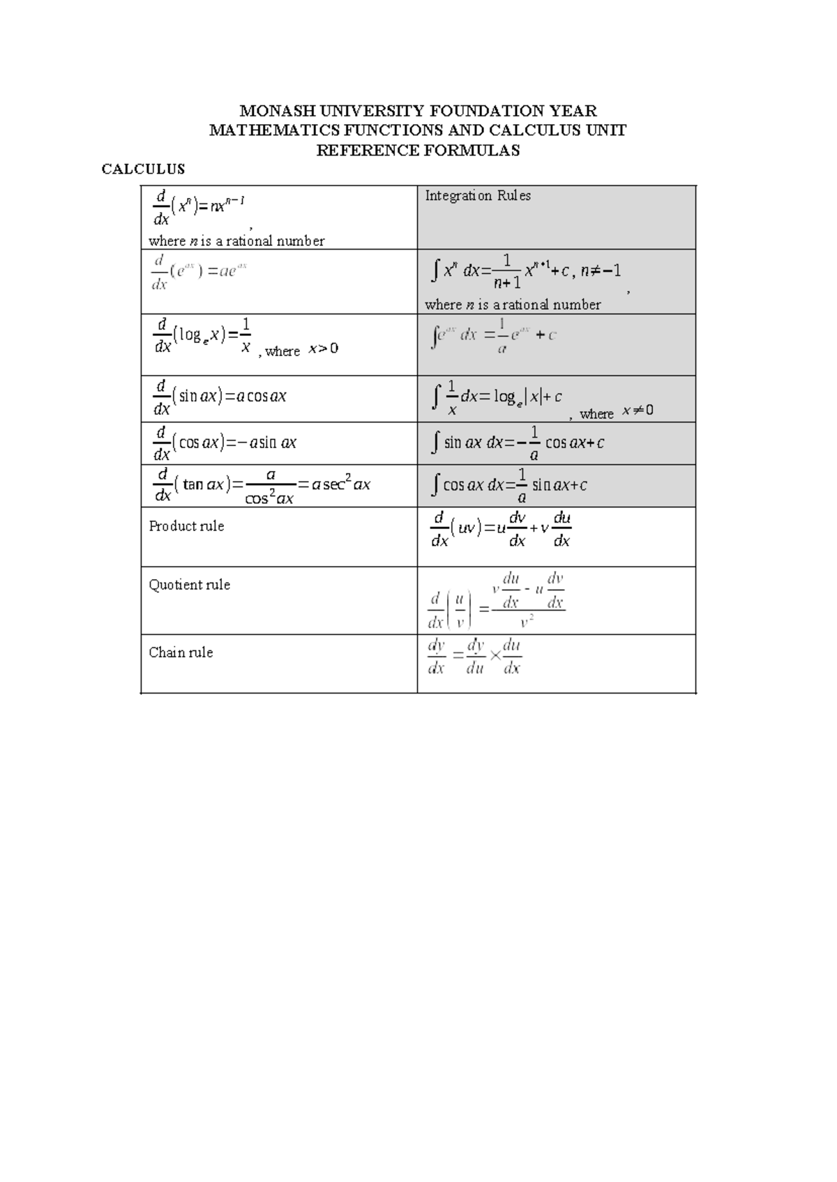 Calculus formula sheet - MONASH UNIVERSITY FOUNDATION YEAR MATHEMATICS ...