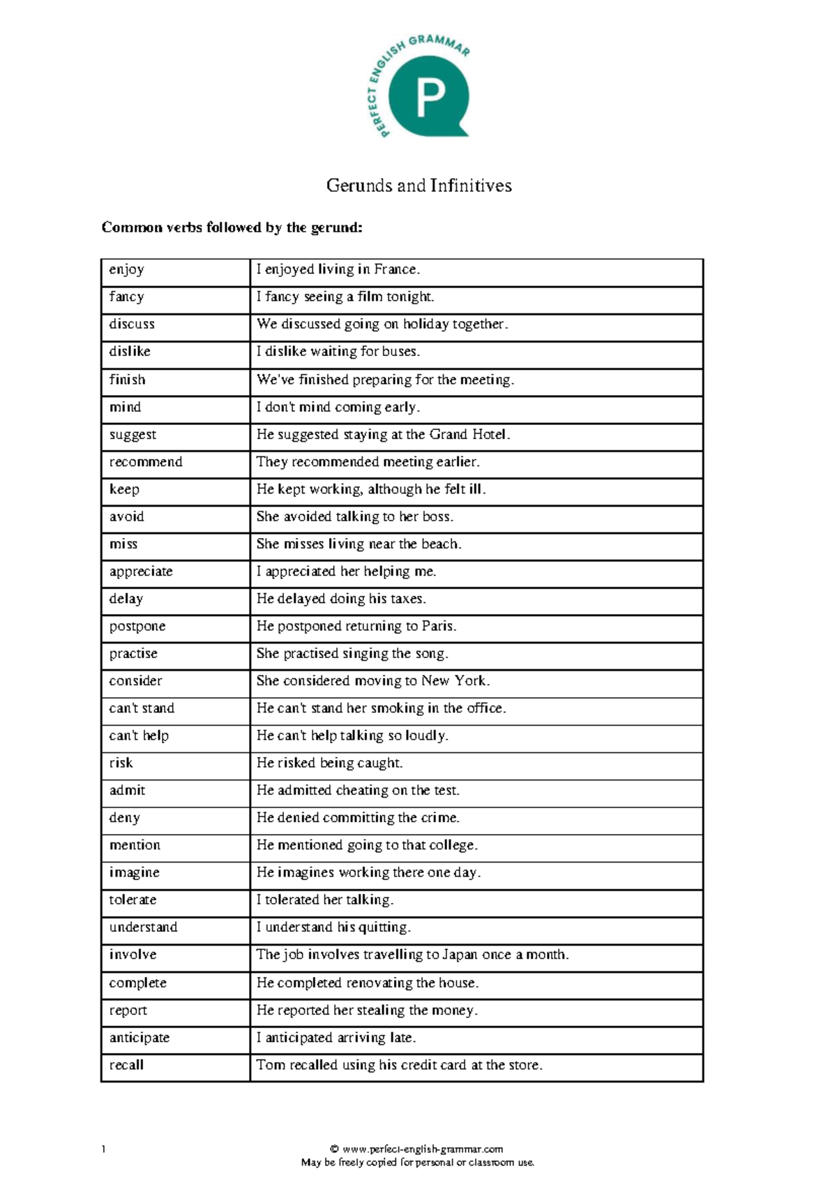 Gerund and infinitive verbs list for English language learners - Studocu