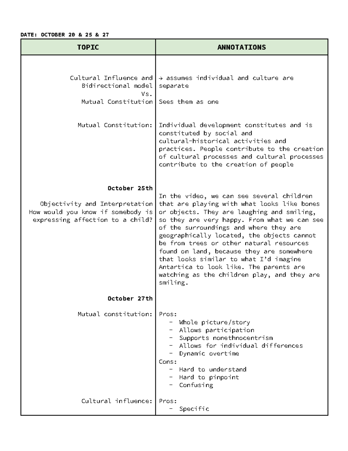 Notes - Oct. 20 25 - DATE: OCTOBER 20 & 25 & 27 TOPIC ANNOTATIONS ...