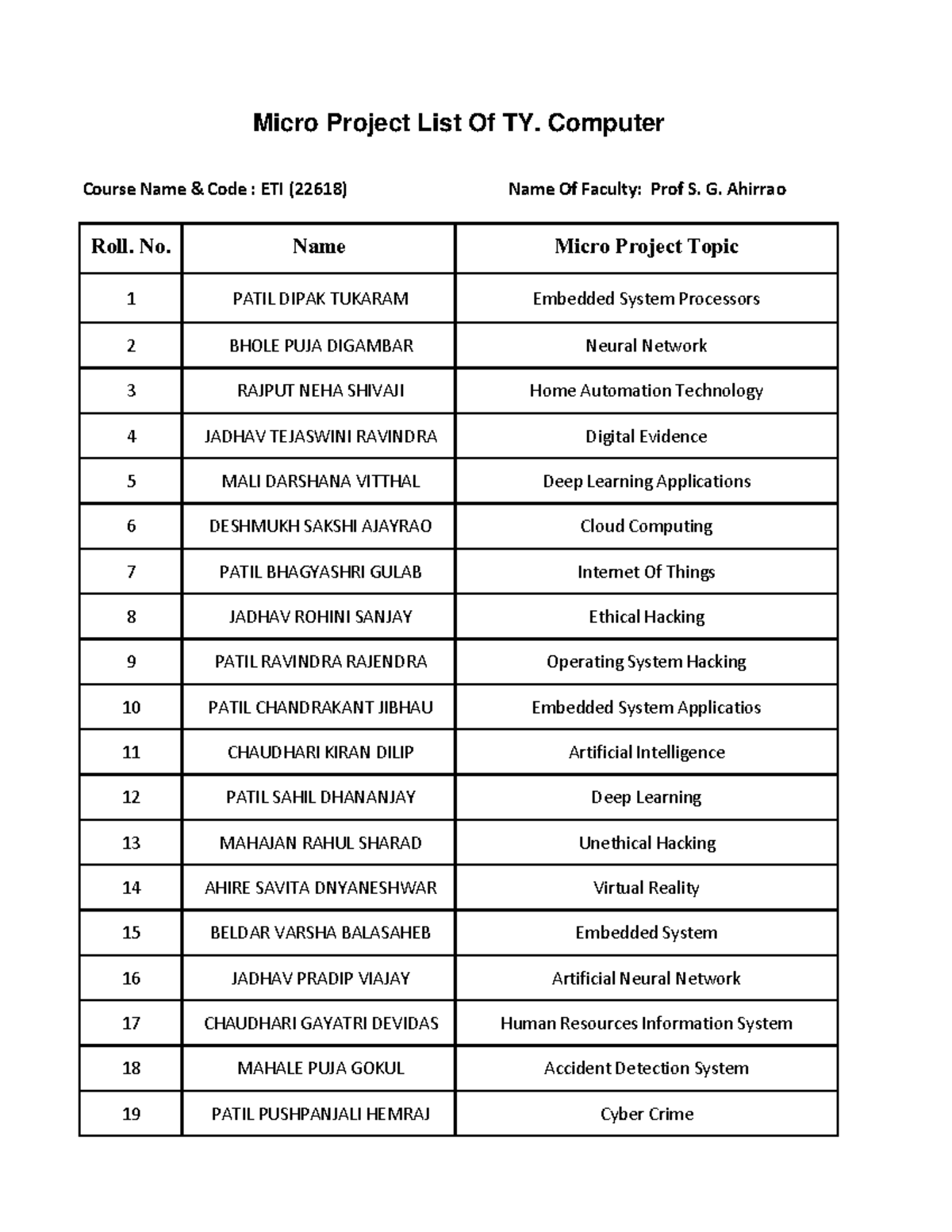 572500848 Eti Micro Project - Name Of Faculty: Prof S. G. Ahirrao Roll ...