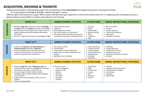 Math 9 Q4 - Dlp - DETAILED LESSON PLANS IN MATHEMATICS 9 (Fourth ...