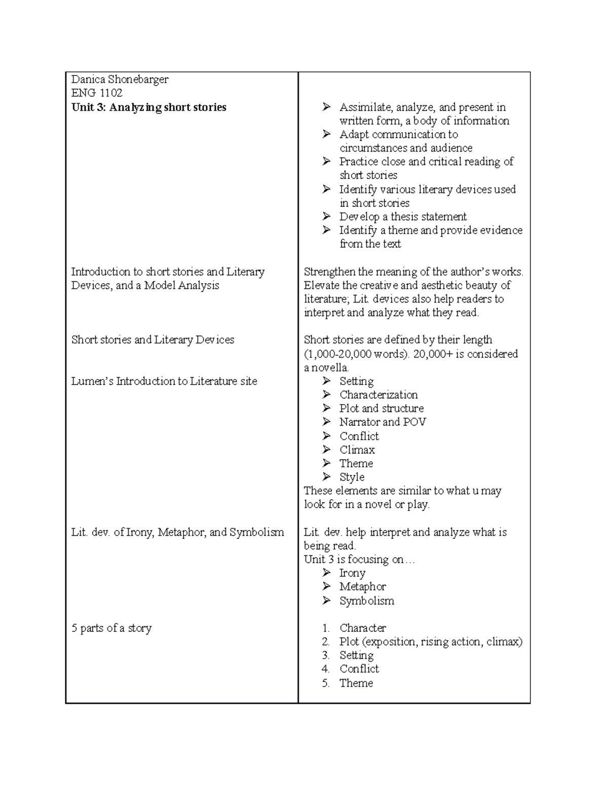 ENG 1102 Unit 3: Exploring Literary Devices in Short Stories - Studocu
