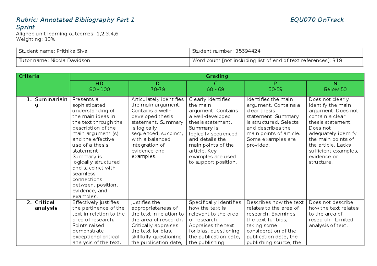 Rubric Annotated Bibliography Part 1 - Summarisin g Presents a ...