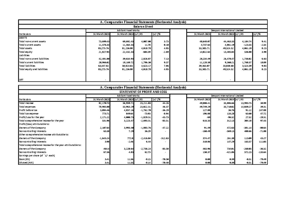 A. Comparative Financial Statements: Horizontal Analysis Report - Studocu