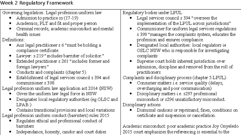 LLS 2023 Week 2 Exam Notes: Regulatory Framework & Legal Profession ...