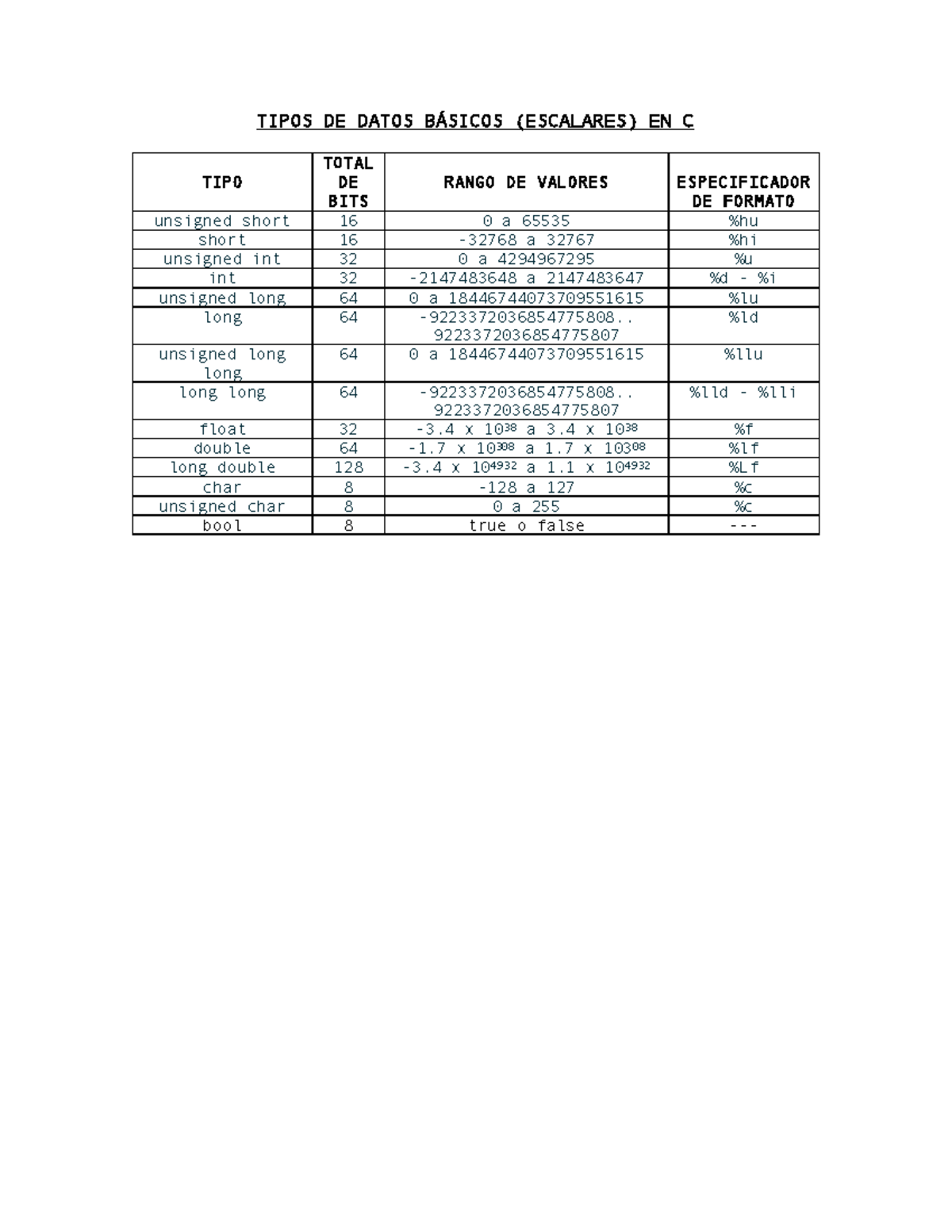 Tipos de Datos y Operadores en C - Curso de Programación - Studocu