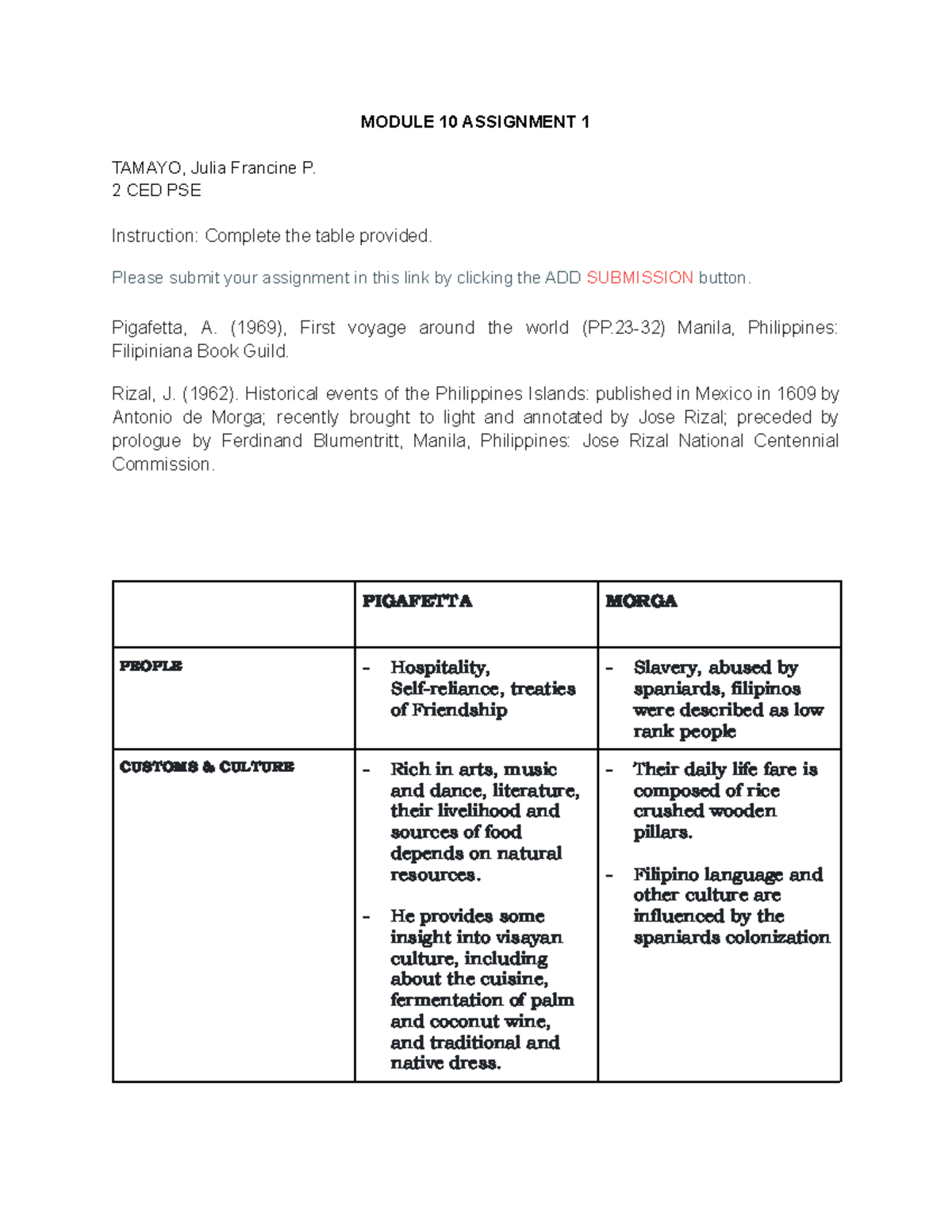Module 10 Assignment 1 Rizal's Life, work and Writing - Rizal’s Life ...
